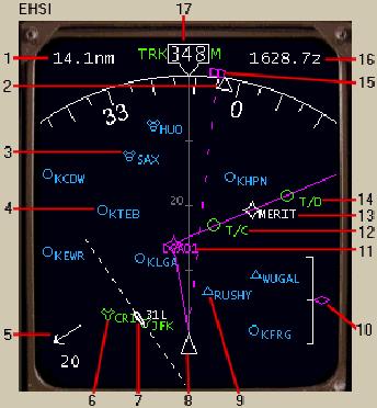 1- Distance Marker: It displays the distance to the active FMCwaypoint.